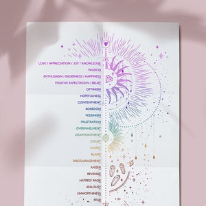 Emotional Guidance Scale System Printable Vibrational Frequency Chart ...