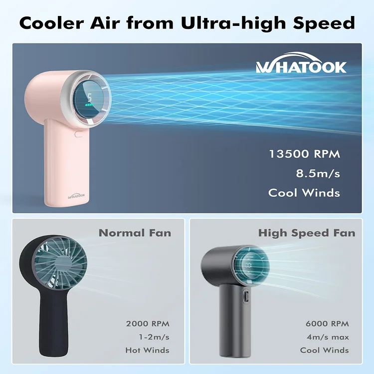WHATOOK Portable Mini Handheld Fan