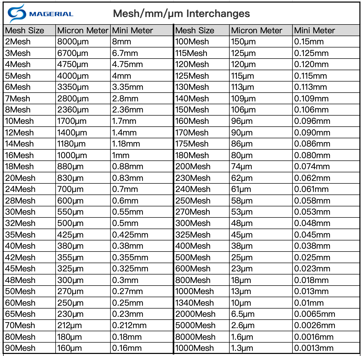 Powder Size Calculator