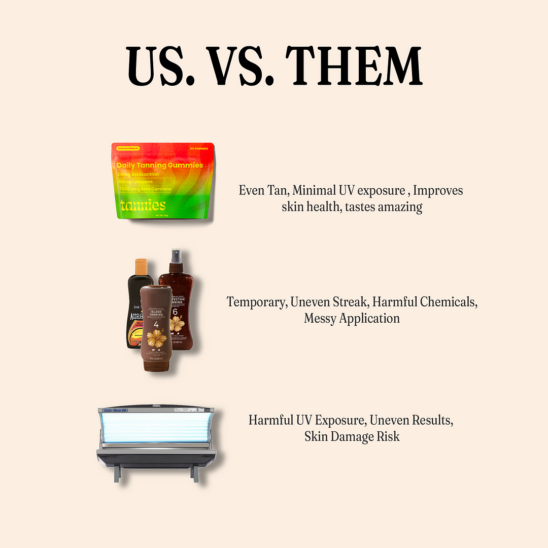 Tanning Gummies | Sunless Tan & Skin Protection