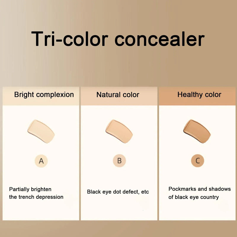 Sweet Mint Tri-Color Concealer Palette Full Coverage Acne Spots Dark ...