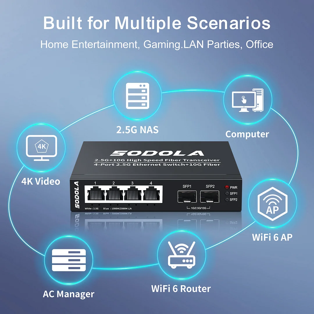 SODOLA 6 Port 2.5G Umanaged Ethernet Switch,4X 2.5GBASE-T Ports,2X 10G ...