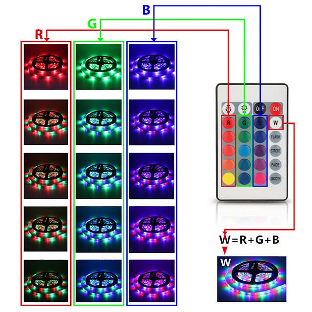 Intelligent Dimming App Control Flexible Led Strip Lights 15M (3x5M ...