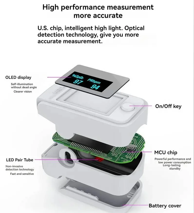 High-precision non-invasive blood glucose meter High-precision non-invasive blood glucose meter