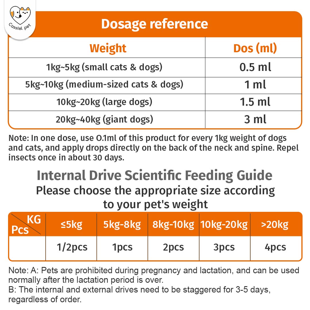 CASSIEL PET Tick And Flea Spot Treatment For Cats & Dogs Repellent Anti ...