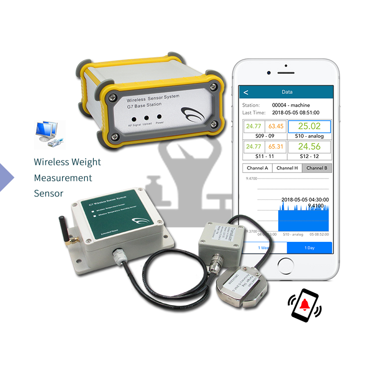 RFID Industrial Wireless Weight Measurement Analog Sensor alarm System ...
